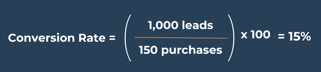 How to Measure and Optimize Your Lead Generation Conversion Rates