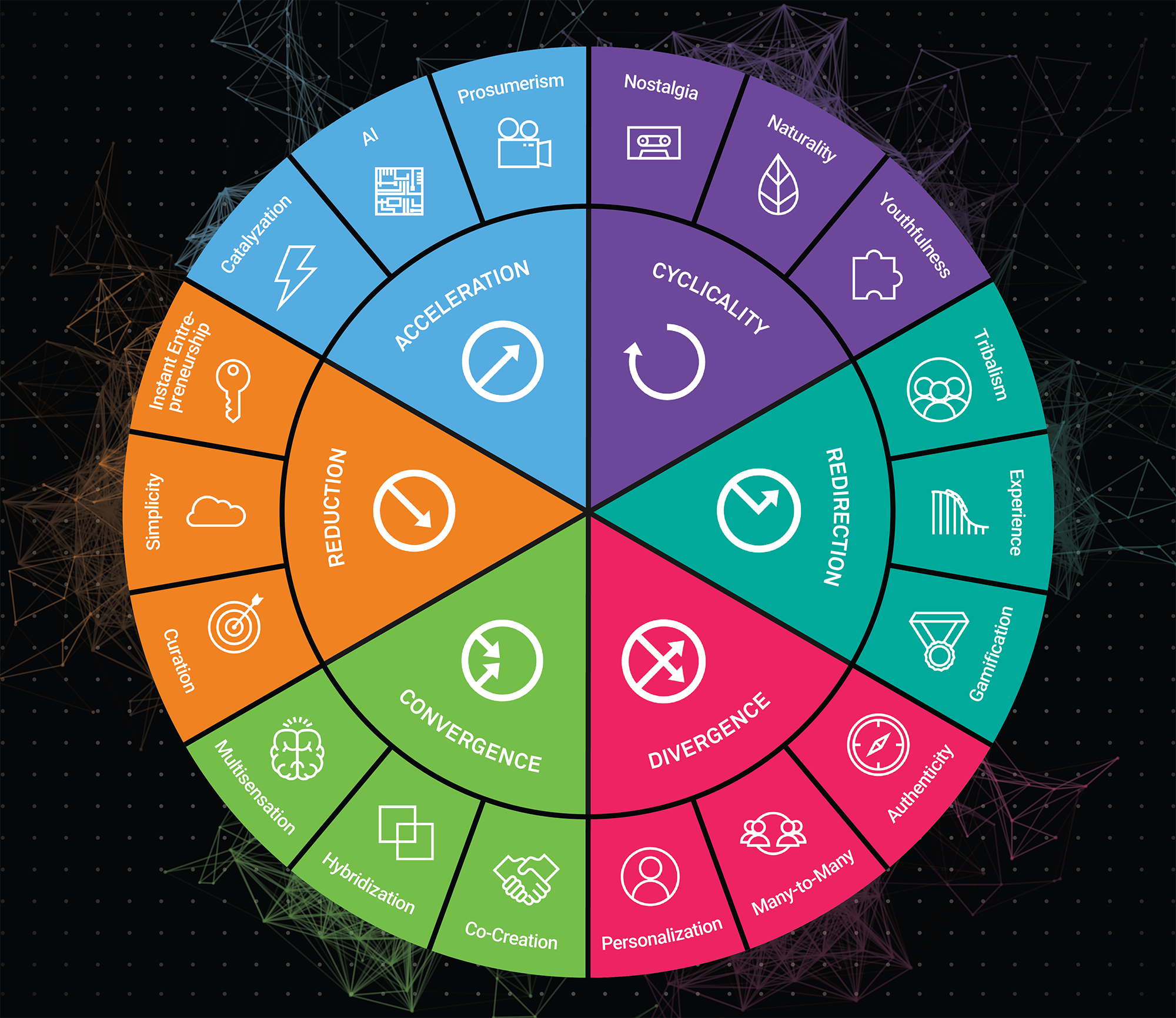 Transform Your Business Growth with AI-Driven Solutions